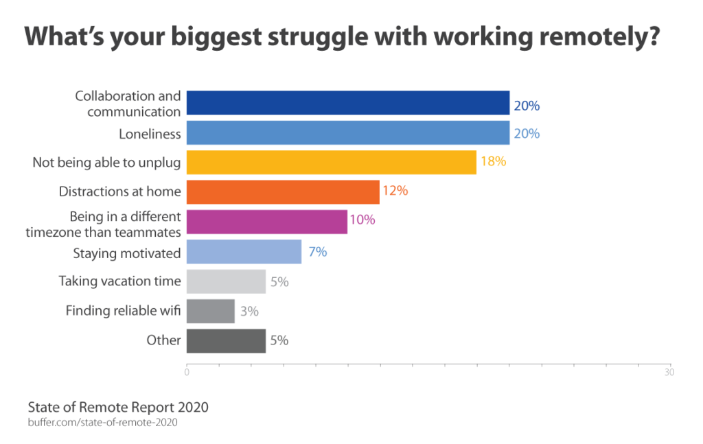How to Successfully Work Remotely | Remote Work Tips