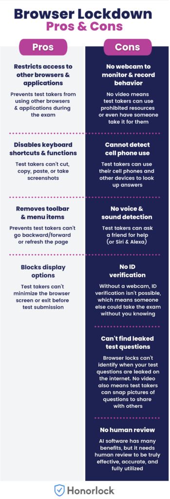 Is a Browser Lockdown Worth the Cost? | Nope. But Why?