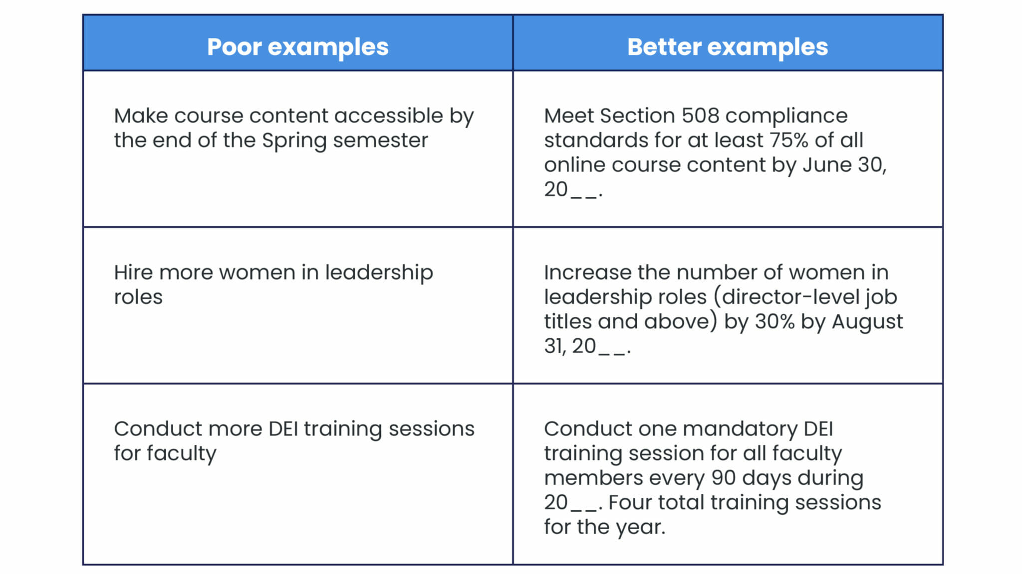 How to Measure DEI Progress in Higher Ed | Honorlock Online Proctoring