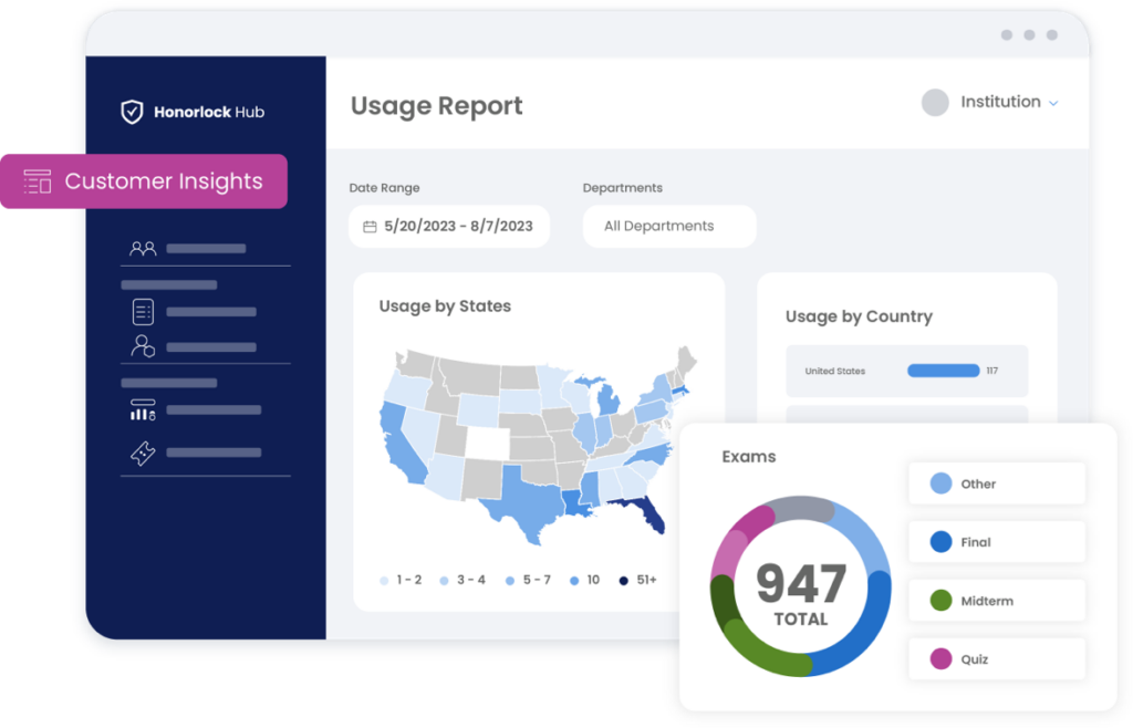 Remote Proctoring With Actionable Reporting Insights