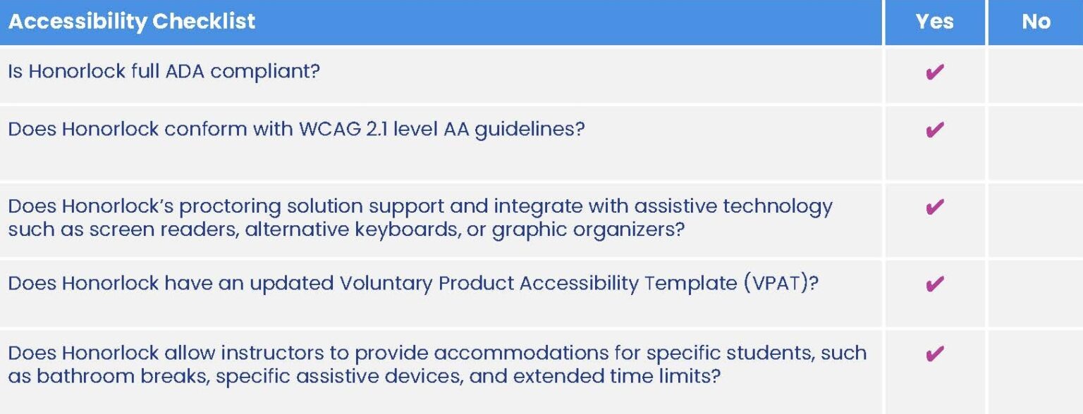 Honorlock's Accessibility-First Approach To Online Learning
