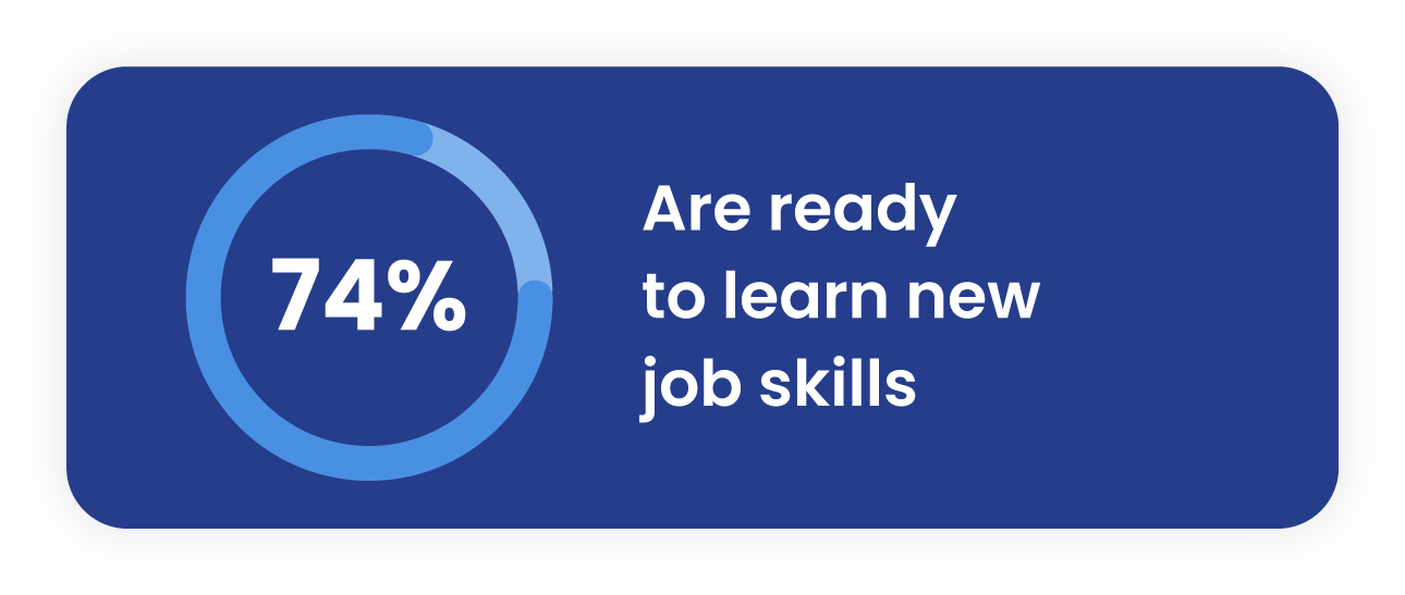 Future-Proofing the Workforce With AI & Employee Upskilling