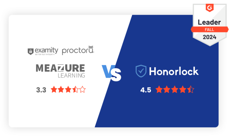 G2 Reviews of Honorlock’s Online Proctoring Software / Meazure Learning